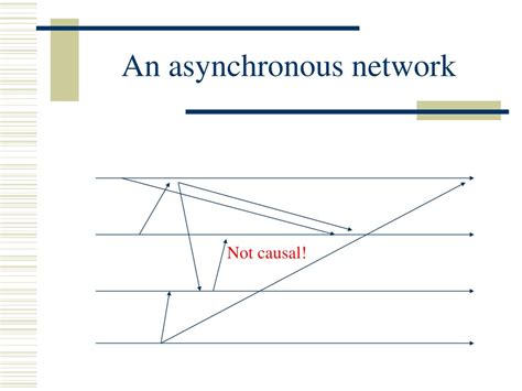 Ppt Asynchronous Consensus Powerpoint Presentation Free Download