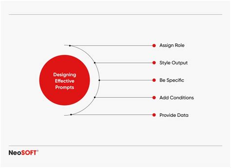 Optimizing Language Models The Key To Effective Prompt Engineering