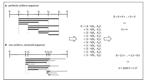 figure 1 from using regularization to infer cell line specificity in