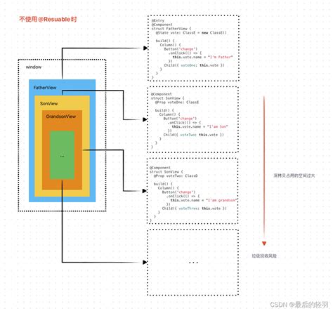 深入鸿蒙开发 如何使用好 Arkui 的 Reusable? Csdn博客 深入鸿蒙开发 如何使用好 Arkui 的 Reusable? Csdn博客