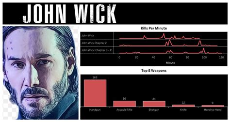 Vishal Soni On Linkedin Johnwick Kaggle Visualization Tableau