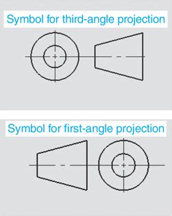 First And Third Angle Projection Symbols