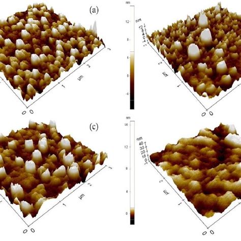 Surface Morphology At Various Target To Substrate Spacing A 8 Cm B Download Scientific