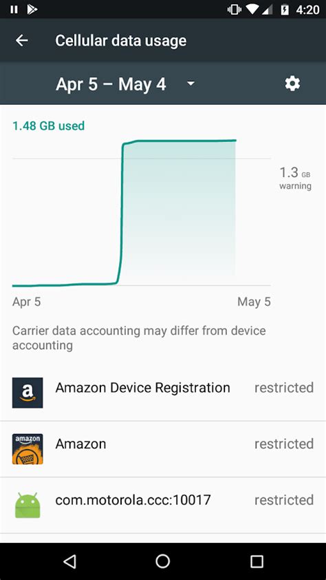 Working From Home Comcast Goes Down For A Day Album On Imgur