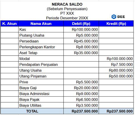 Cara Membuat Neraca Saldo Dan Contohnya Lengkap
