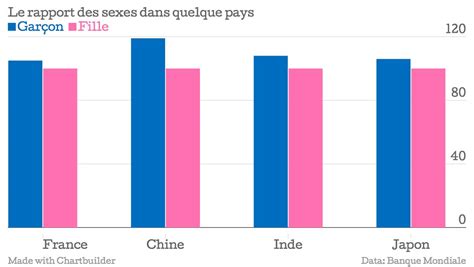 Le Sex Ratio En Inde Asialyst
