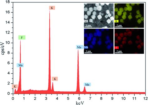 Edx Spectrum With Mapping Of Kmf02 Download Scientific Diagram