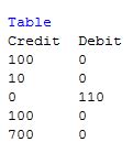 Sql Server How To Update Variable Value In Sql With In Column Selection Query Stack Overflow