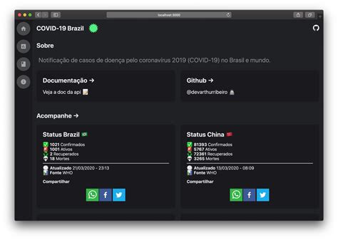 Alternatives And Detailed Information Of Covid Brazil Api GitPlanet