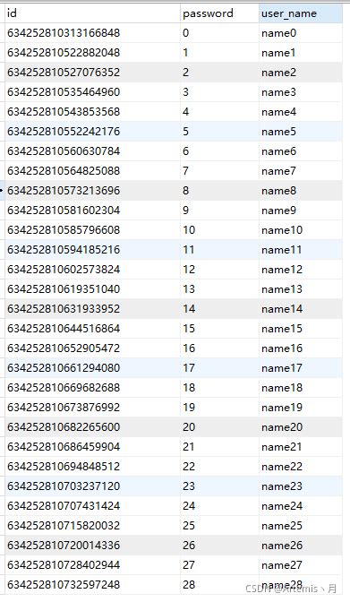 springboot hibernate主键生成策略 雪花算法 yitter idgenerator csdn博客