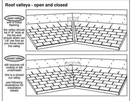 Roof Valley Flashing Types Valley Flashing Question Rroofing