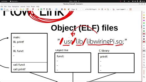 Executable File From Code Compile Assemble Link Load Run Part 2