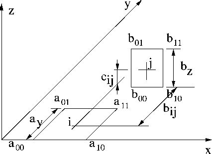 Figure 1 From Exact And Numerically Stable Closed Form Expressions For Potential Coefficients Of