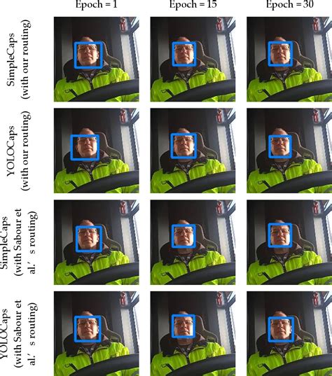 Figure 14 From Bus Driver Head Position Detection Using Capsule