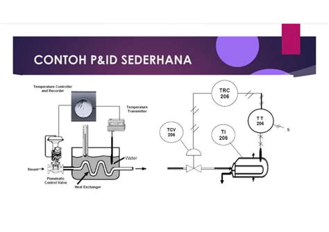 P10 Dasar Dasar Gambar PID Piping Instrumentation Diagram Pdf