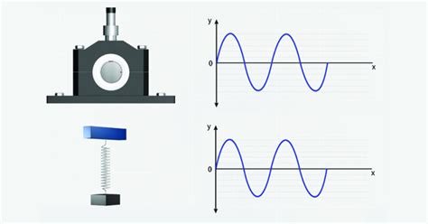Wednesday Webinar Vibration Concepts With Glen Powell Empowering Pumps And Equipment