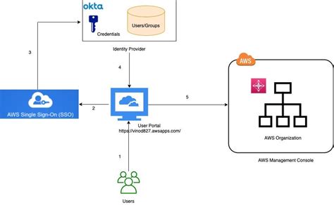 Sending Container Logs From Aws Eks To Aws Cloudwatch Using Fluentd