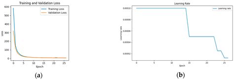 Applied Sciences Free Full Text Learning Motion Constraint Based