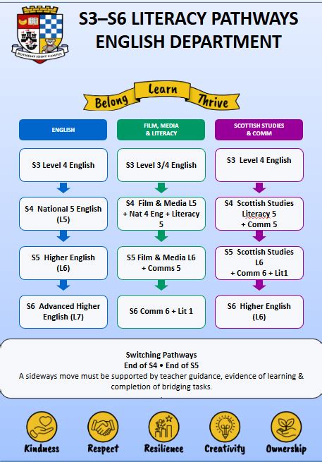 Pathways Information Rothesay Joint Campus
