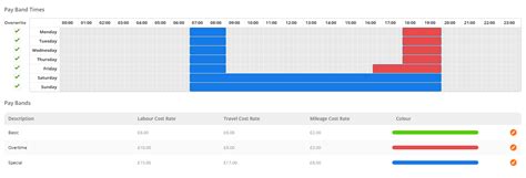 adding contacts to customers and sites
