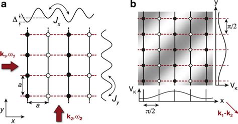 Laser Assisted Tunneling Setup For The Generation Of Staggered