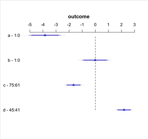 Plot Function Regression Models General Posit Community