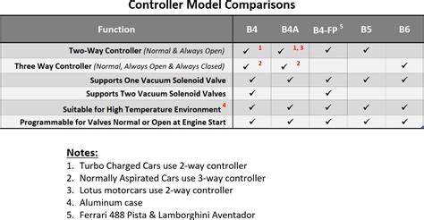 Controller Documentation — Forza Componenti
