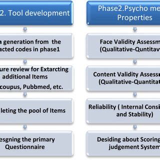 Procedure Of The Exploratory Mixed Sequential Qualitativequantitative Download Scientific