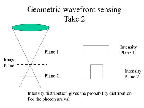 Ppt Wavefront Sensing Ii Powerpoint Presentation Free Download Id