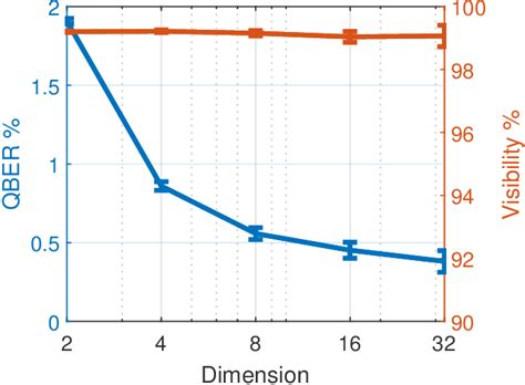 Figure 1 From High Dimensional Coherent One Way Quantum Key