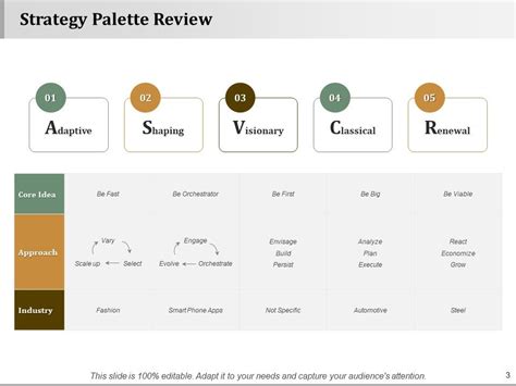 Strategy Approaches Ppt PowerPoint Presentation Complete Deck With Slides