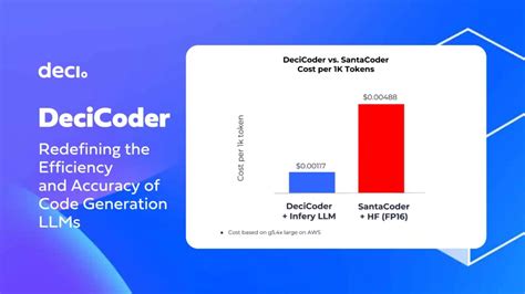 Run Ai Code Generation On Your Own Gpu Introducing Decicoder 🚀