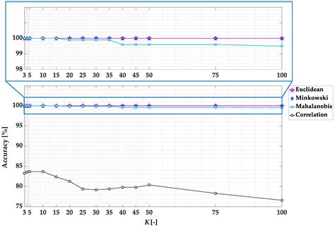 Sensors Free Full Text Demagnetization Fault Diagnosis Of Permanent Magnet Synchronous