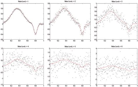 Plot Of The True Regression Functions Together With Typical Data Sets Download Scientific