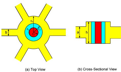 Symmetrical Six Port Waveguide Junction With Metallic Post And Download Scientific Diagram