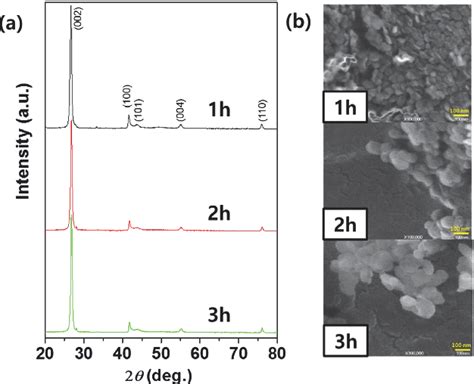Figure 4 From Synthesis Of Hexagonal Boron Nitride Nanocrystals And Their Application To