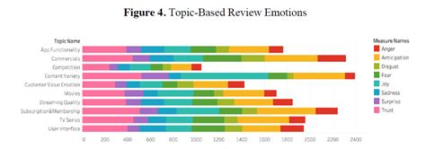 Finding Sentiments Of Topics In Bertopic · Issue 971 · Maartengr Bertopic · Github