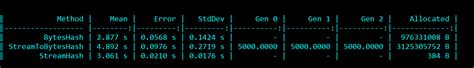 Prefer Using Stream To Byte Codeproject