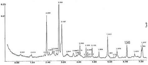 Diffraction Of Fired Patterns Ssl In Initial State Download