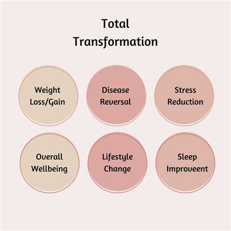 Total Transformation Program Ora By Ruchi Khosla