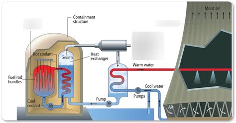 Nuclear Power Plant Diagram