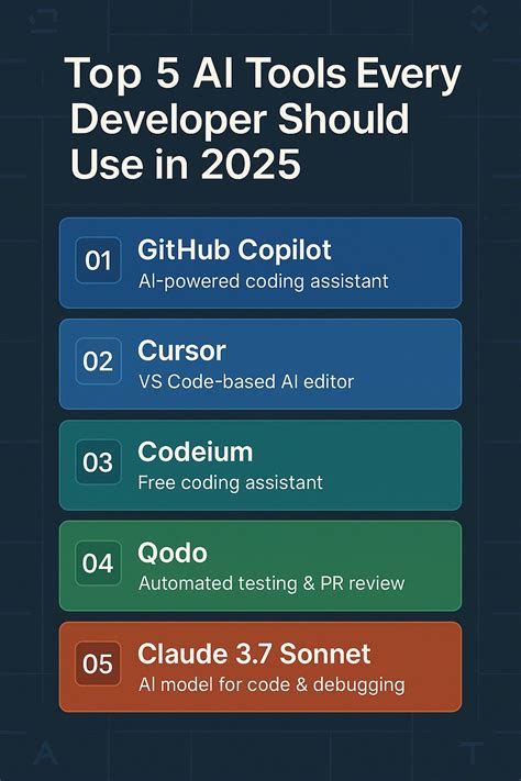 5 Ai Tools Every Developer Must Use In 2025 By Mr Senior May 2025 Medium