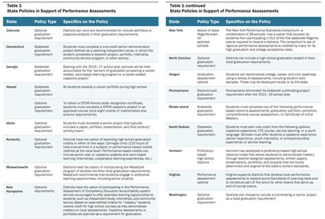 The Promise Of Performance Assessments Innovations In High School Learning And Higher Education