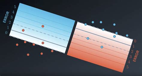 support vector machines