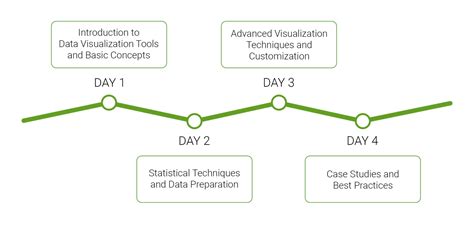 Exist Data Visualization Tool Training For Tableau PowerBI