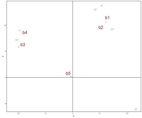 Ggplot2 How To Suppress Some But Not All Segment Lines In Ggrepel