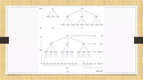 design and analysis of algorithms pptx