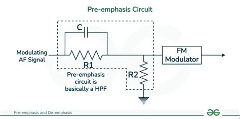 Pre Emphasis And De Emphasis Geeksforgeeks