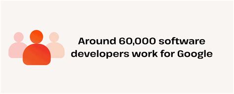 how many software developers are in the world 2025