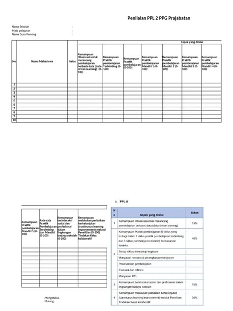 Format Penilaian Gp Ppl 2 Ppg Prajabatan Pdf